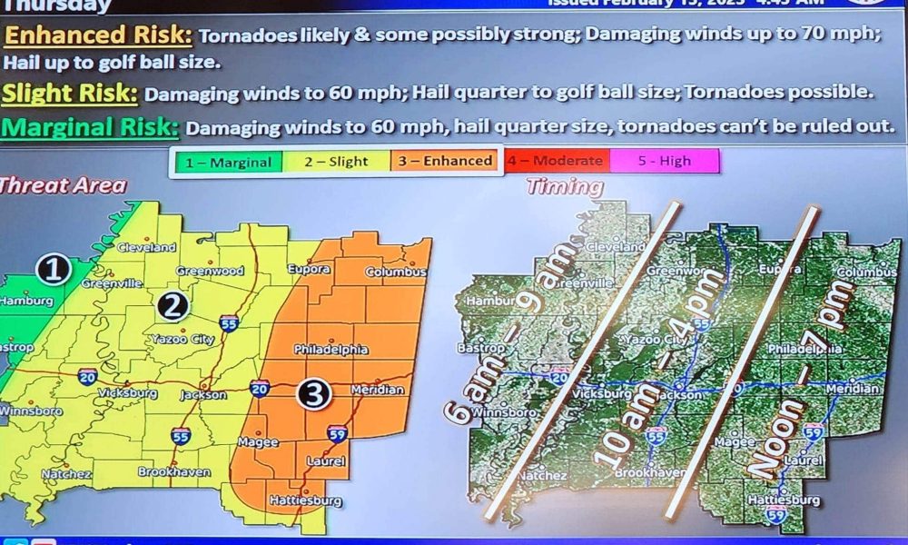 Weather - Vicksburg Daily News
